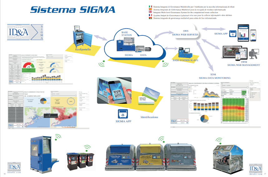 Sistema SIGMA di ID&A: governance multilivello e business intelligence ...